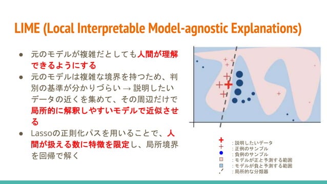ブラックボックスからXAI (説明可能なAI) へ - LIME (Local Interpretable Model-agnostic ...