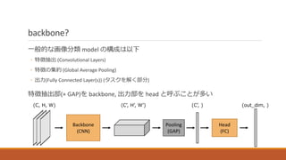 backbone としての timm 入門 | PPTX | Programming Languages | Computing