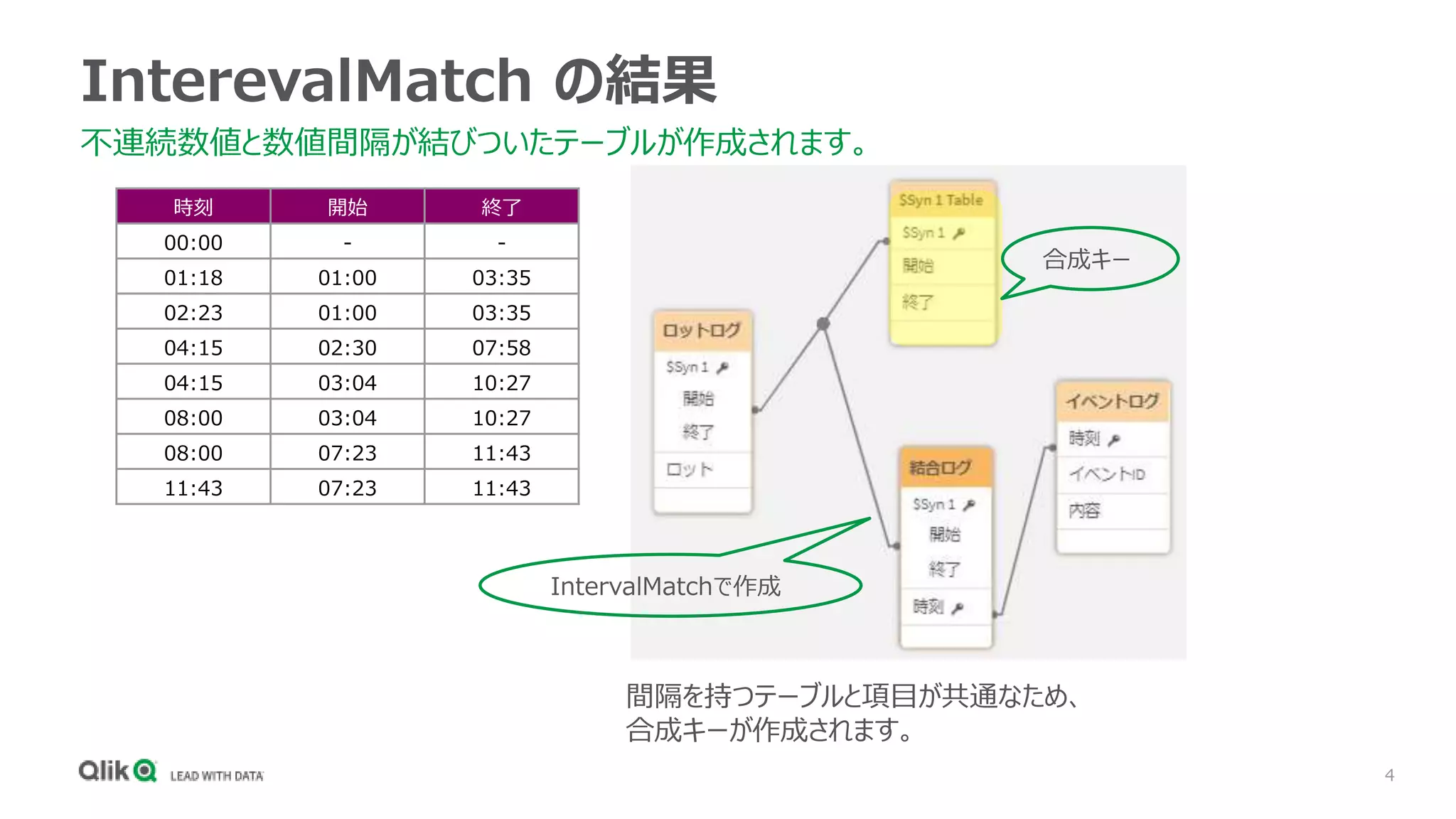 Qlik Tips 20210817_intervalmatch | PPT