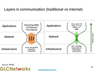 BGP Services IP Transit vs IP Peering | PDF