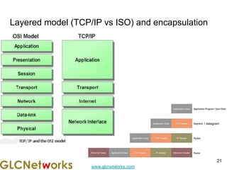 BGP Services IP Transit vs IP Peering | PDF