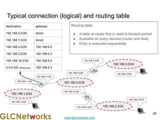 BGP Services IP Transit vs IP Peering | PDF