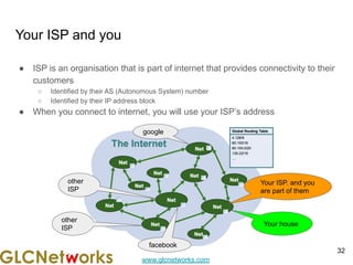 BGP Services IP Transit vs IP Peering | PDF