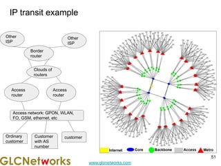 BGP Services IP Transit vs IP Peering | PDF