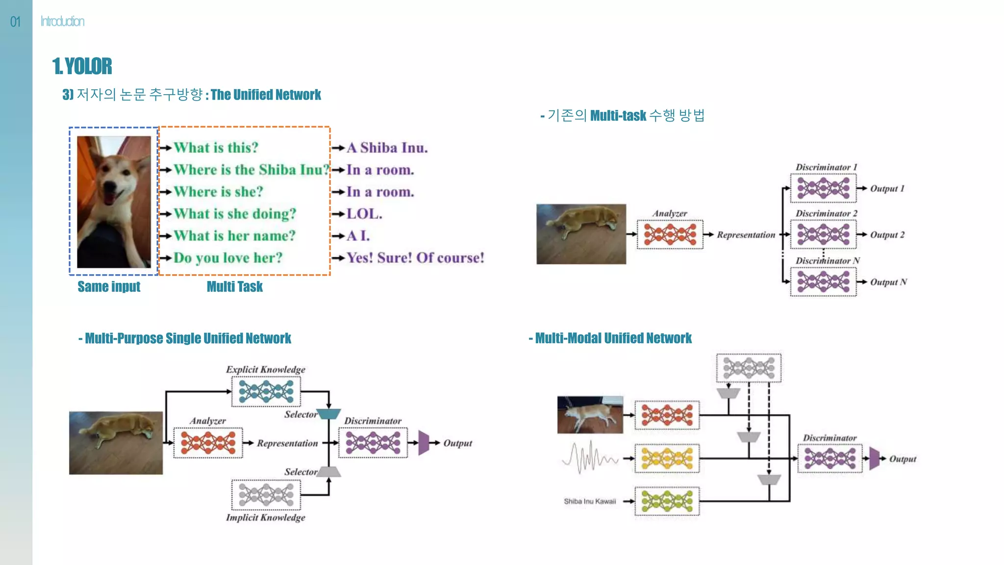 Yolor You Only Learn One Representation Unified Network For Multiple Tasks Ppt