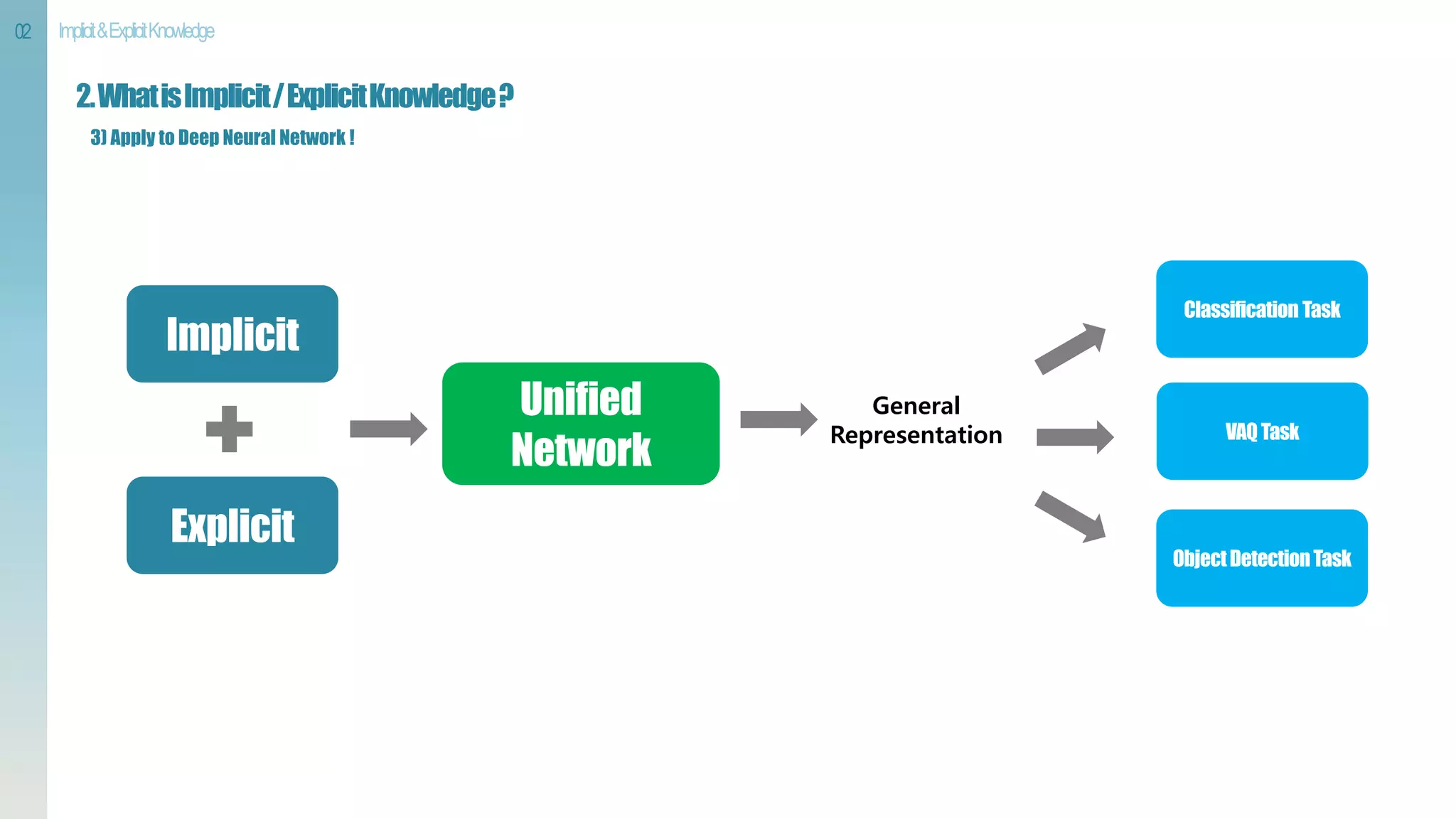 Yolor You Only Learn One Representation Unified Network For Multiple Tasks Ppt