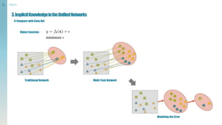 YOLOR : You Only Learn One Representation: Unified Network for Multiple Tasks | PPT