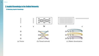 YOLOR : You Only Learn One Representation: Unified Network for Multiple Tasks | PPT