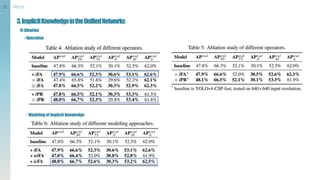 YOLOR : You Only Learn One Representation: Unified Network for Multiple Tasks | PPT