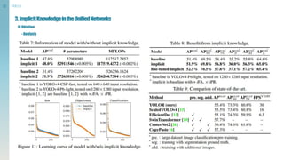 YOLOR : You Only Learn One Representation: Unified Network for Multiple Tasks | PPT