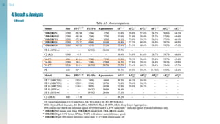 YOLOR : You Only Learn One Representation: Unified Network for Multiple Tasks | PPT