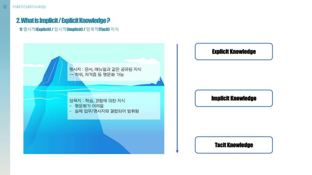 YOLOR : You Only Learn One Representation: Unified Network for Multiple Tasks | PPT