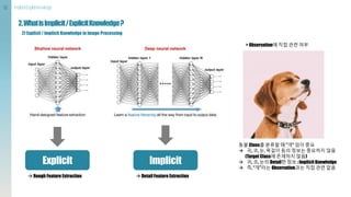 YOLOR : You Only Learn One Representation: Unified Network for Multiple Tasks | PPT