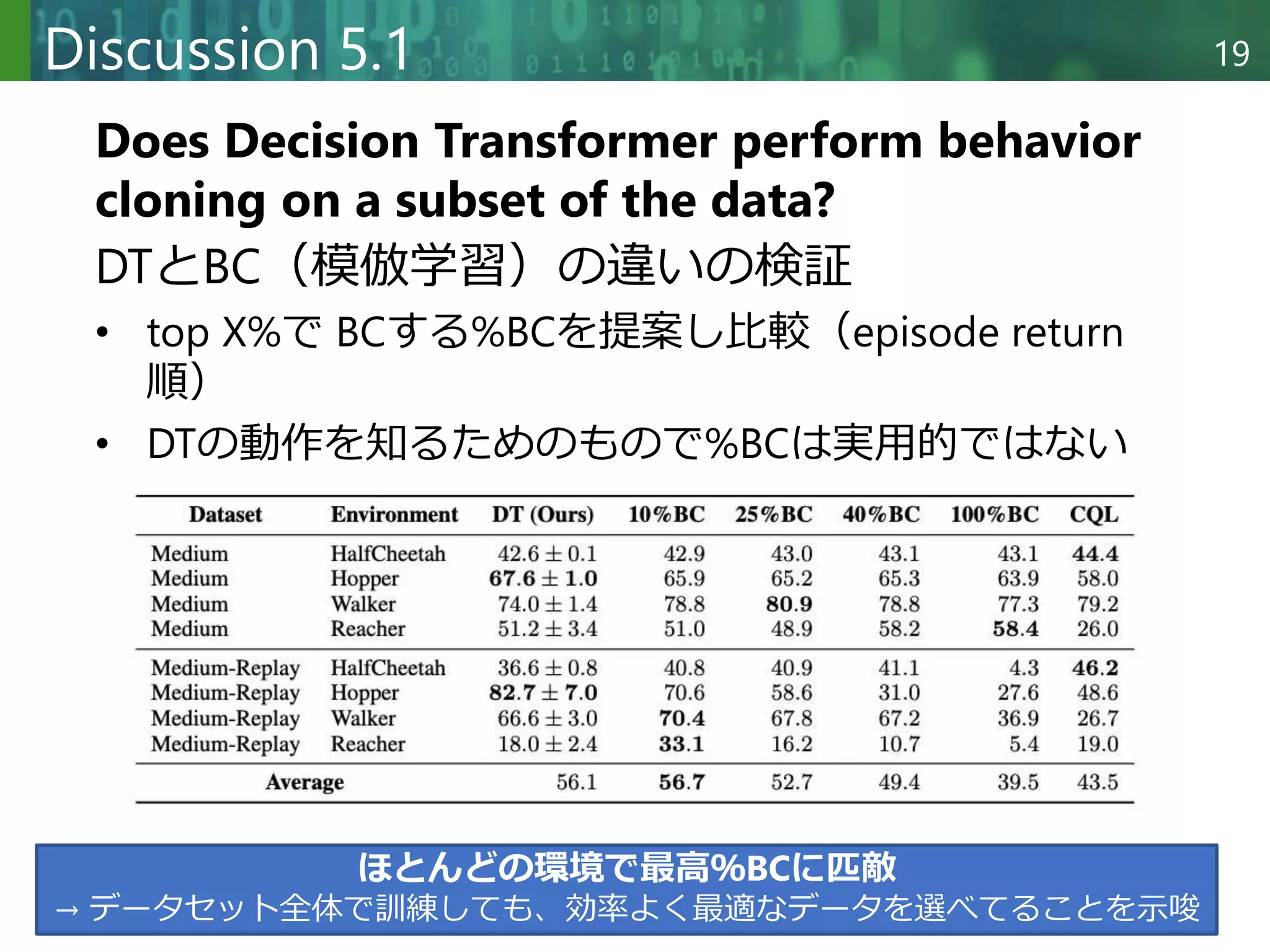 Decision Transformer Reinforcement Learning Via Sequence Modeling Ppt