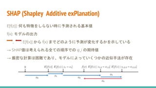 協力ゲーム理論でXAI (説明可能なAI) を目指すSHAP (Shapley Additive exPlanation) | PPTX