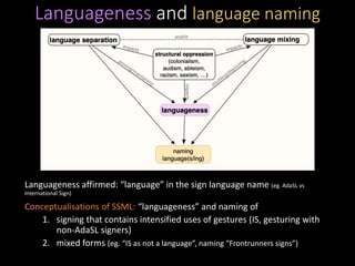 Small-Scale Sign Multilingualism | PPTX