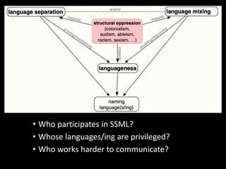 Small-Scale Sign Multilingualism | PPTX