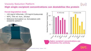 The Viscosity Reduction Platform: Enabling Subcutaneous (subQ) Delivery ...