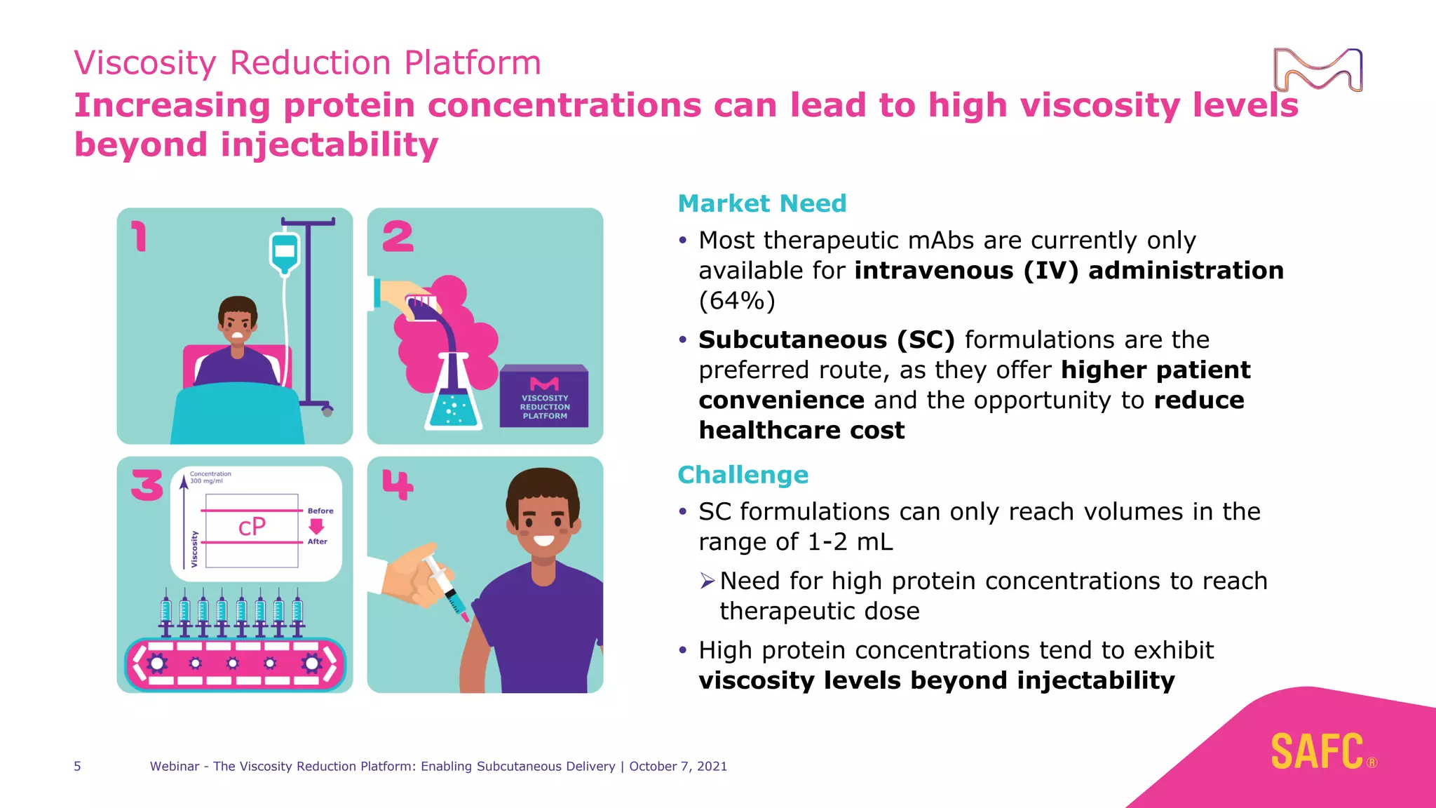 The Viscosity Reduction Platform: Enabling Subcutaneous (subQ) Delivery ...