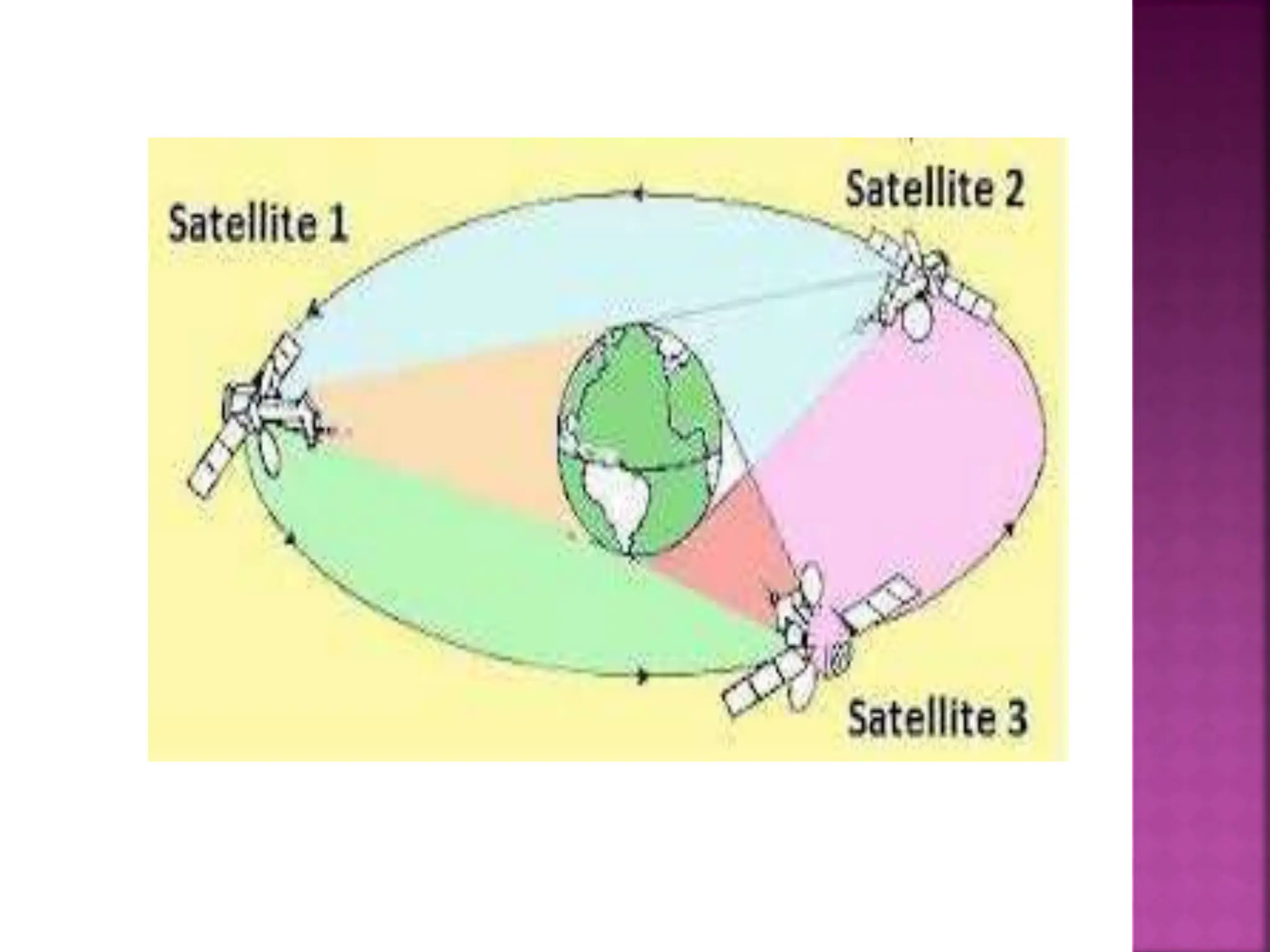 202109060-Optical-Satellite-Communication-ECE.ppt