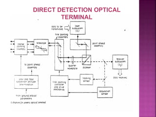 202109060-Optical-Satellite-Communication-ECE.ppt