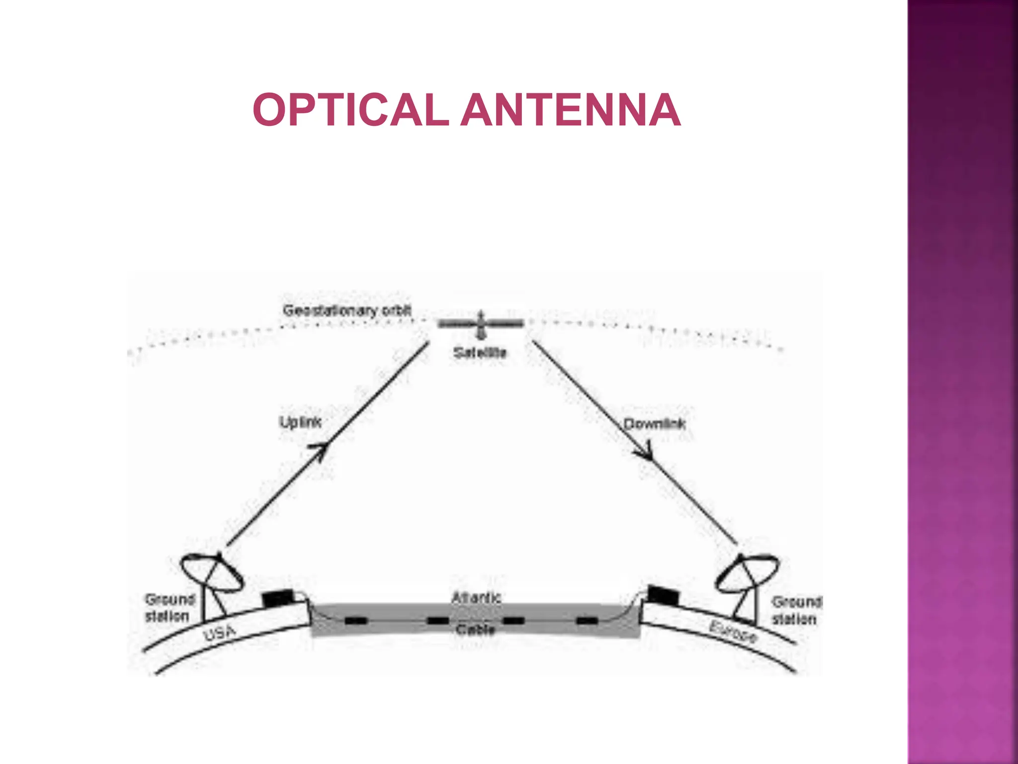 202109060-Optical-Satellite-Communication-ECE.pptx