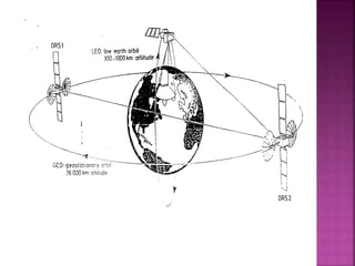 202109060-Optical-Satellite-Communication-ECE.pptx