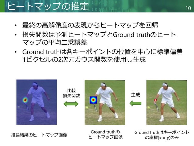 Deep High Resolution Representation Learning for Human Pose Estimation | PPT