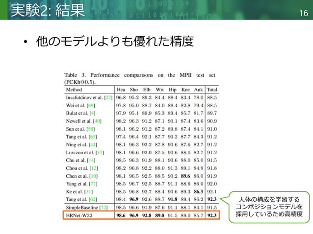 Deep High Resolution Representation Learning for Human Pose Estimation | PPT