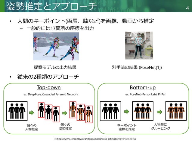 Deep High Resolution Representation Learning for Human Pose Estimation | PPT