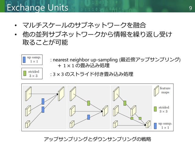 Deep High Resolution Representation Learning for Human Pose Estimation | PPT