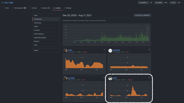 How to develop the Standard Libraries of Ruby? | PDF