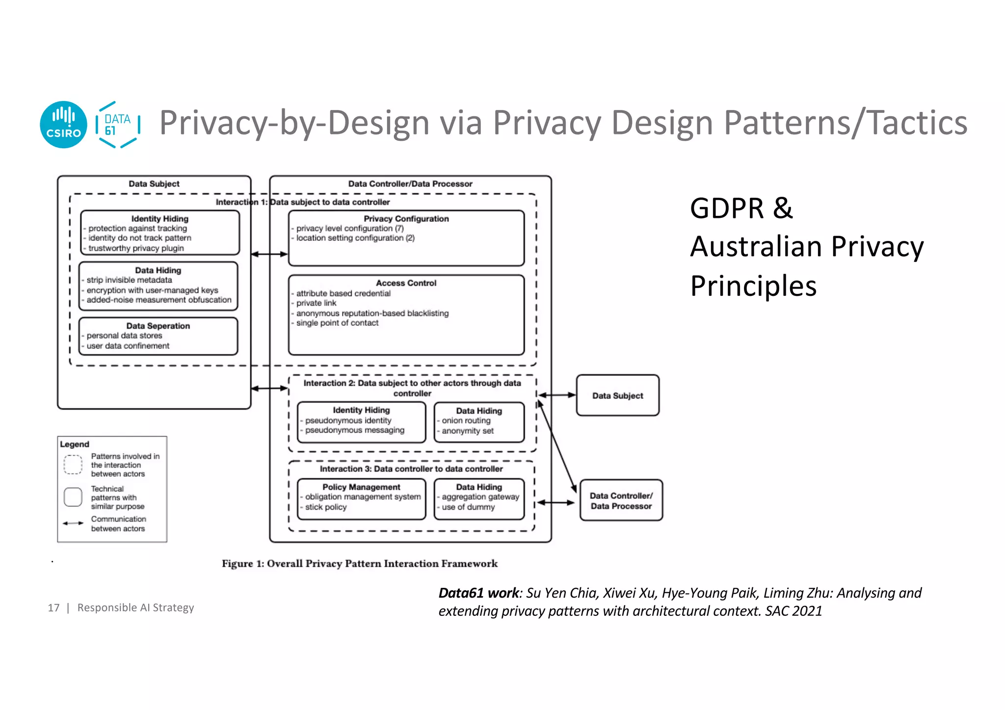 Distributed Trust Architecture: The New Reality of ML-based Systems | PDF