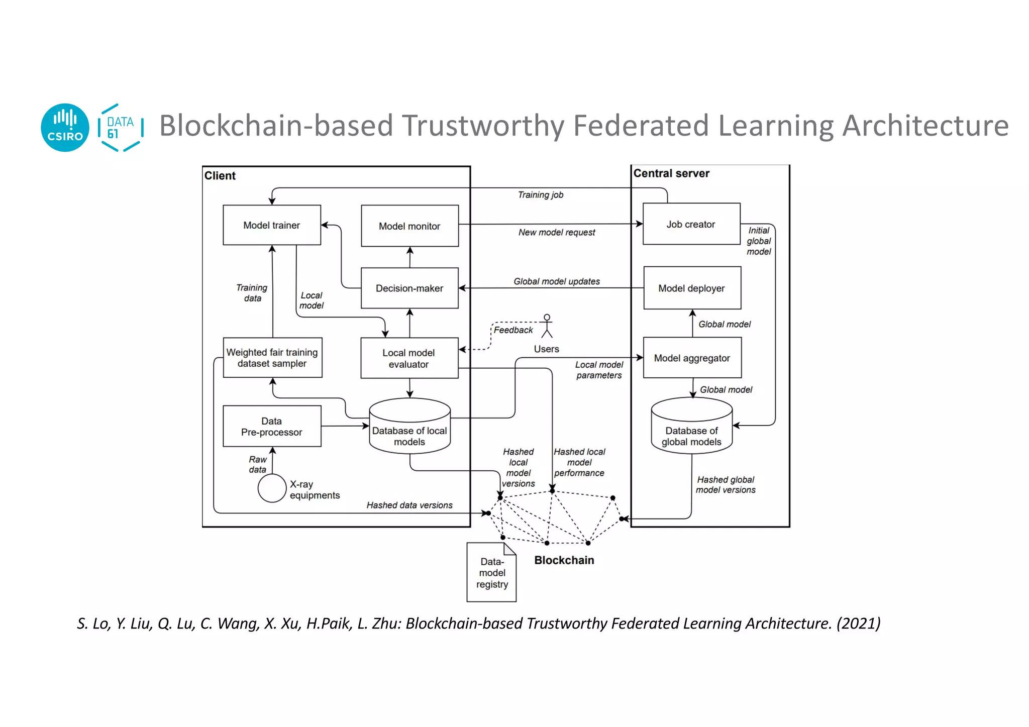Distributed Trust Architecture: The New Reality of ML-based Systems | PDF