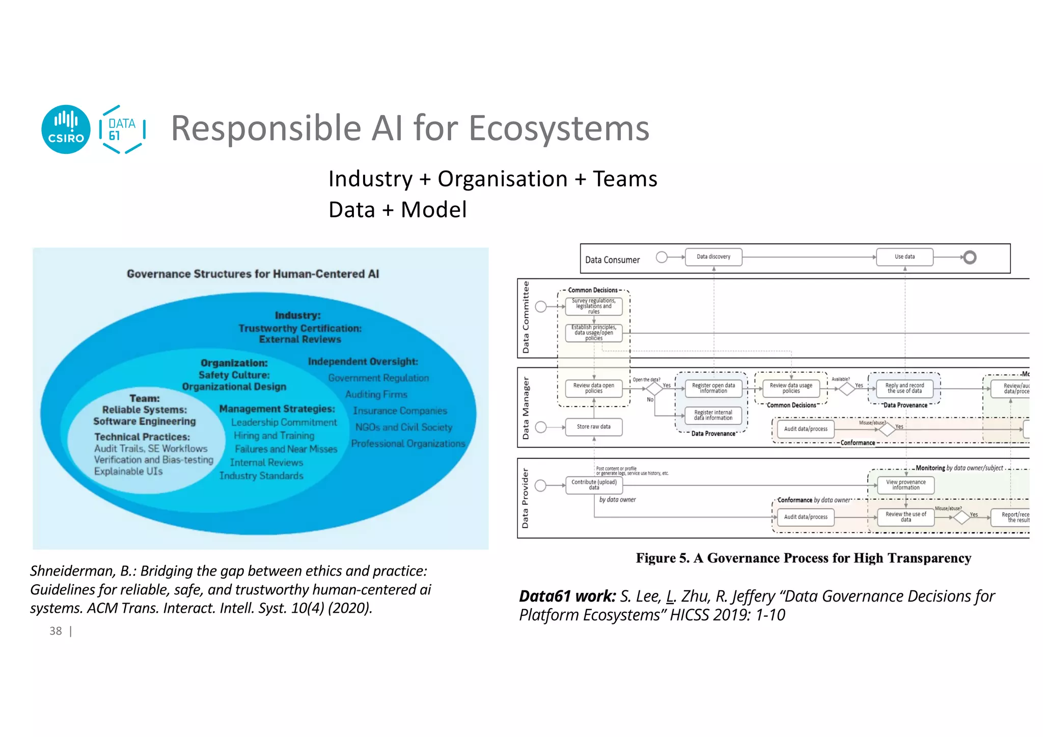 Distributed Trust Architecture: The New Reality of ML-based Systems | PDF