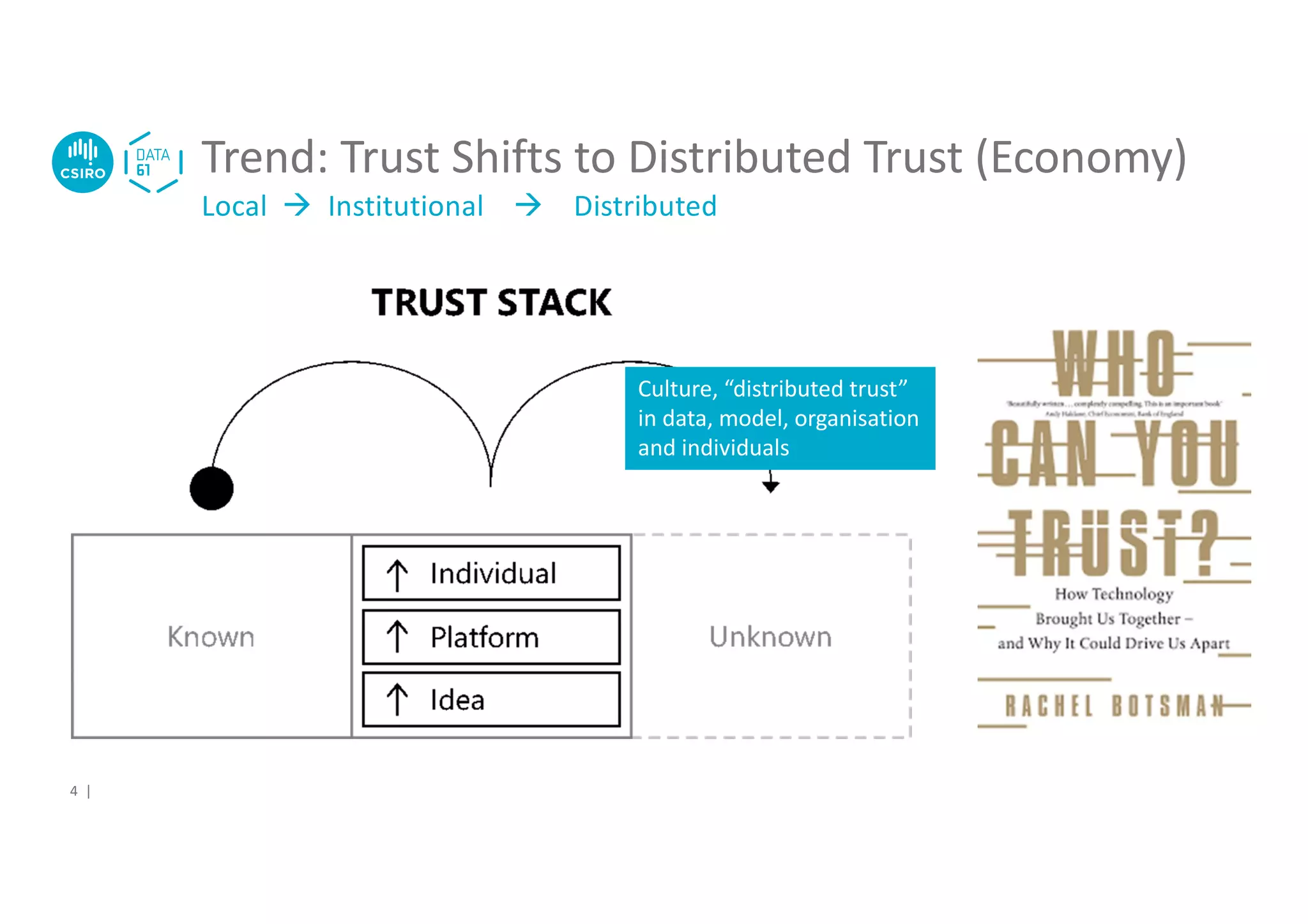 Distributed Trust Architecture: The New Reality of ML-based Systems | PDF