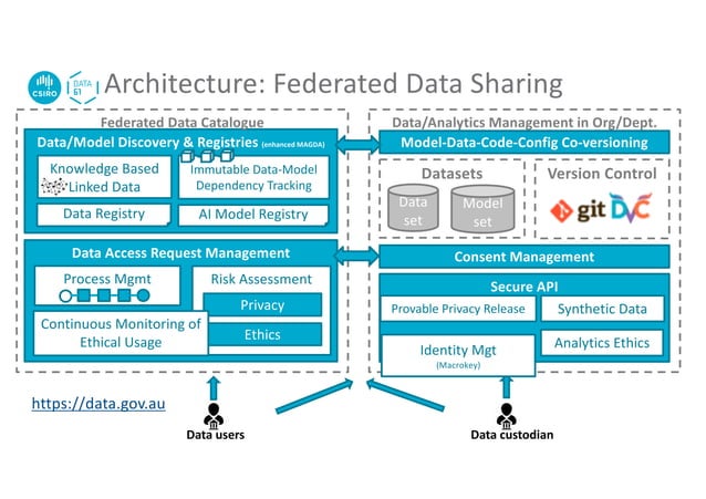 Distributed Trust Architecture: The New Reality of ML-based Systems | PPT