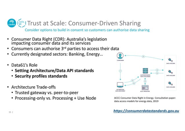 Distributed Trust Architecture: The New Reality of ML-based Systems | PPT