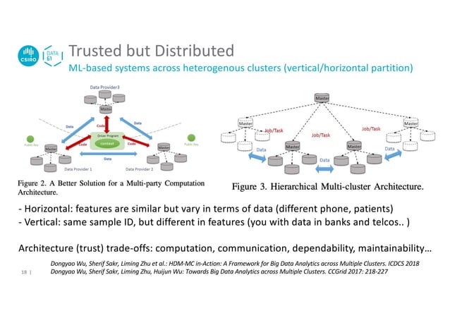 Distributed Trust Architecture: The New Reality of ML-based Systems | PPT