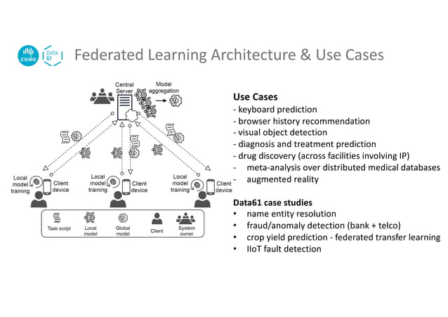 Distributed Trust Architecture: The New Reality of ML-based Systems | PPT