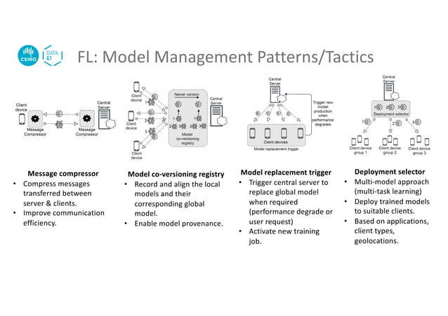 Distributed Trust Architecture: The New Reality of ML-based Systems | PPT