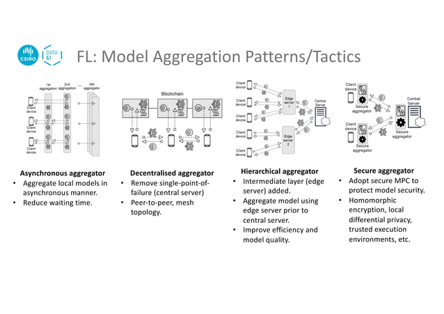 Distributed Trust Architecture: The New Reality of ML-based Systems | PPT