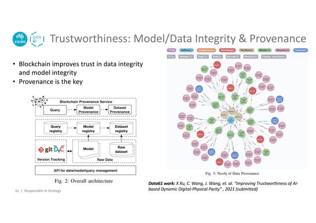 Distributed Trust Architecture: The New Reality of ML-based Systems | PPT