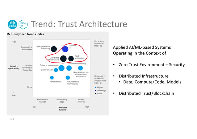 Distributed Trust Architecture: The New Reality of ML-based Systems | PPT