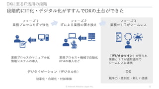 20210915_DX超入門_IIJ-投影版.pdf