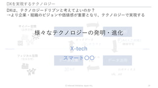 20210915_DX超入門_IIJ-投影版.pdf