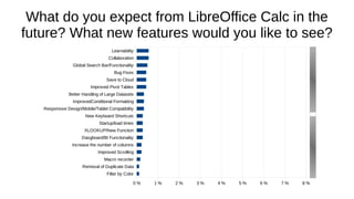 LibreOffice Calc Survey: User Characteristics, Usability, and Future Enhancements | PDF