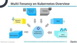 How we can do Multi-Tenancy on Kubernetes | PDF