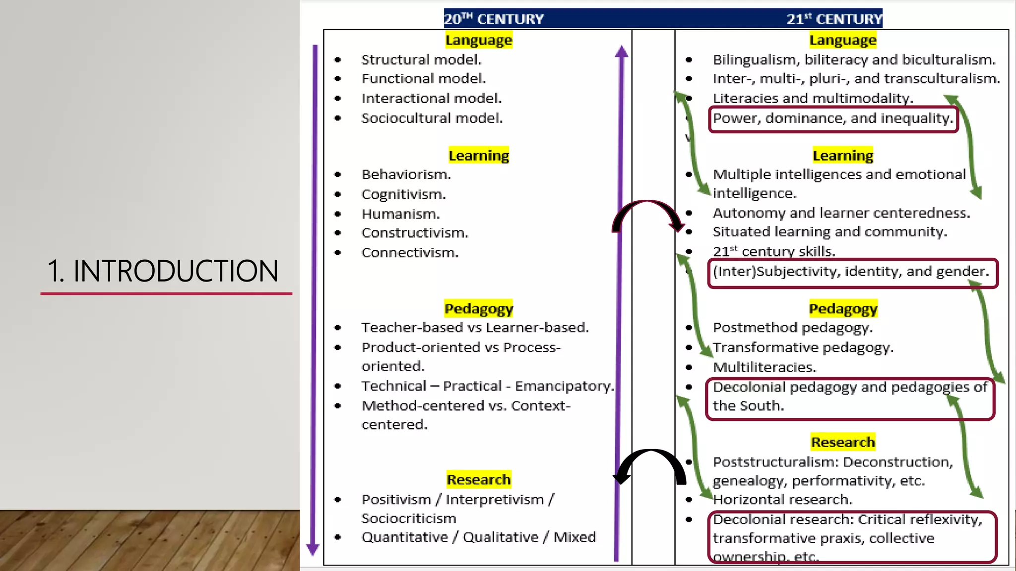 Taking the decolonial turn: Resisting and transgressing coloniality in ...