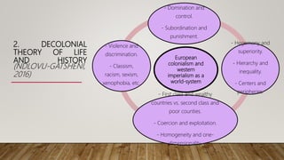 Taking the decolonial turn: Resisting and transgressing coloniality in ...